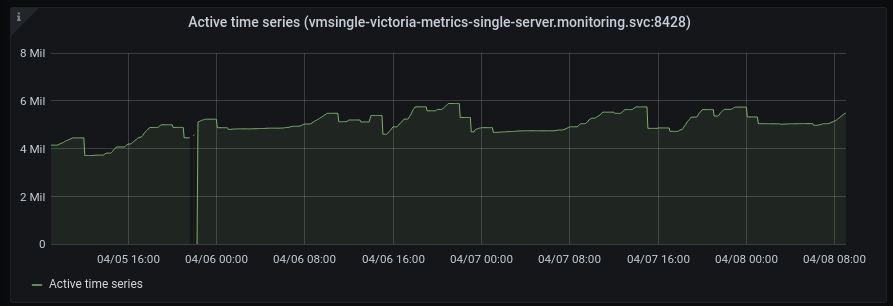 High Memory Usage For Vmsingle 1571 · Issue 1191 · Victoriametricsvictoriametrics · Github