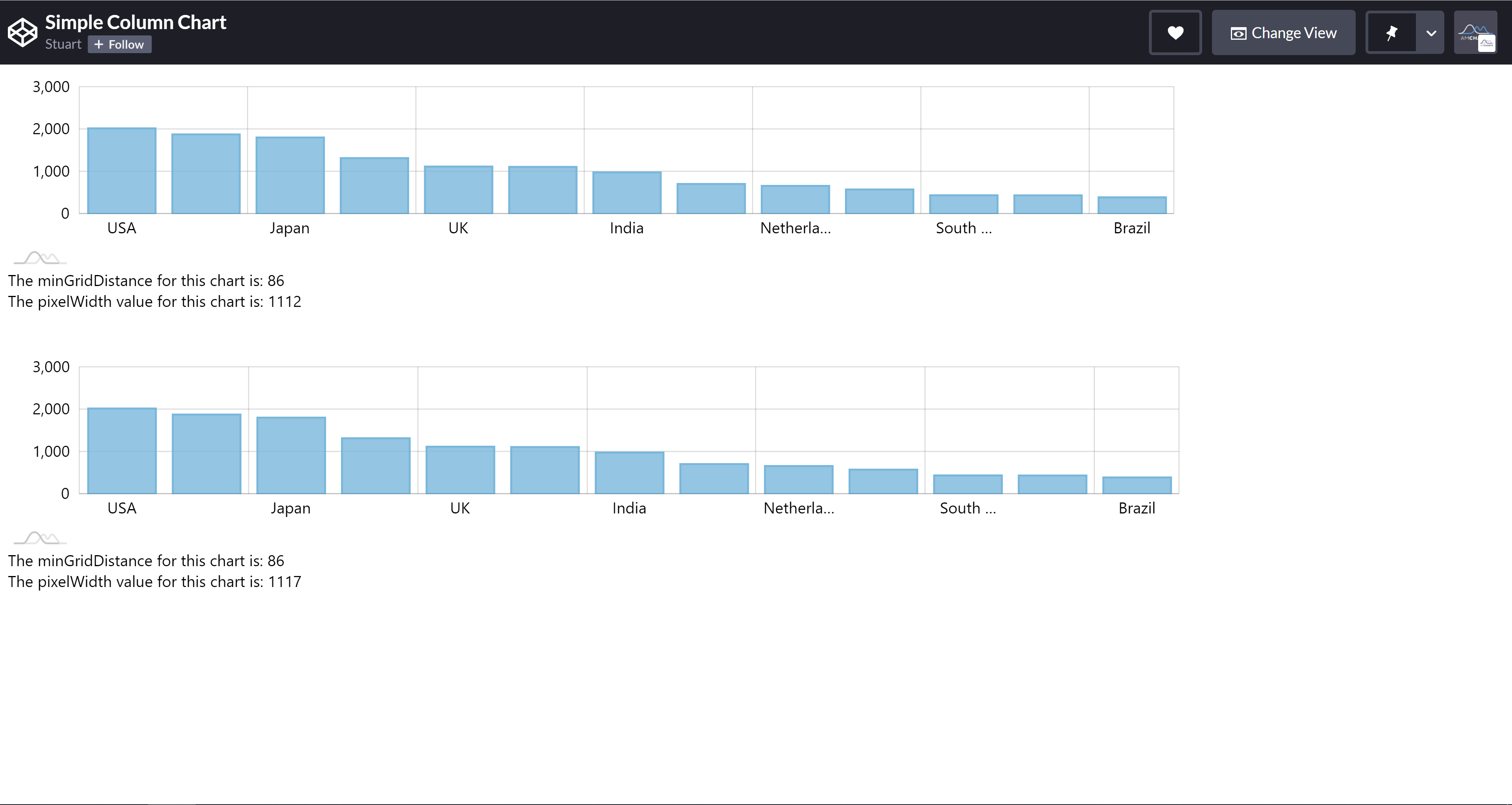 Category labels disappear depending on container width · Issue #3476 · amcharts/amcharts4 · GitHub