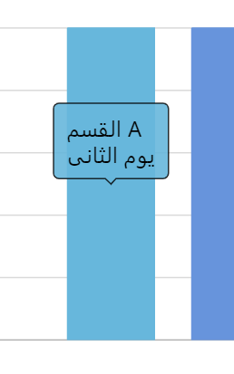 Change tooltip text direction · Issue #122 · amcharts/amcharts5 · GitHub