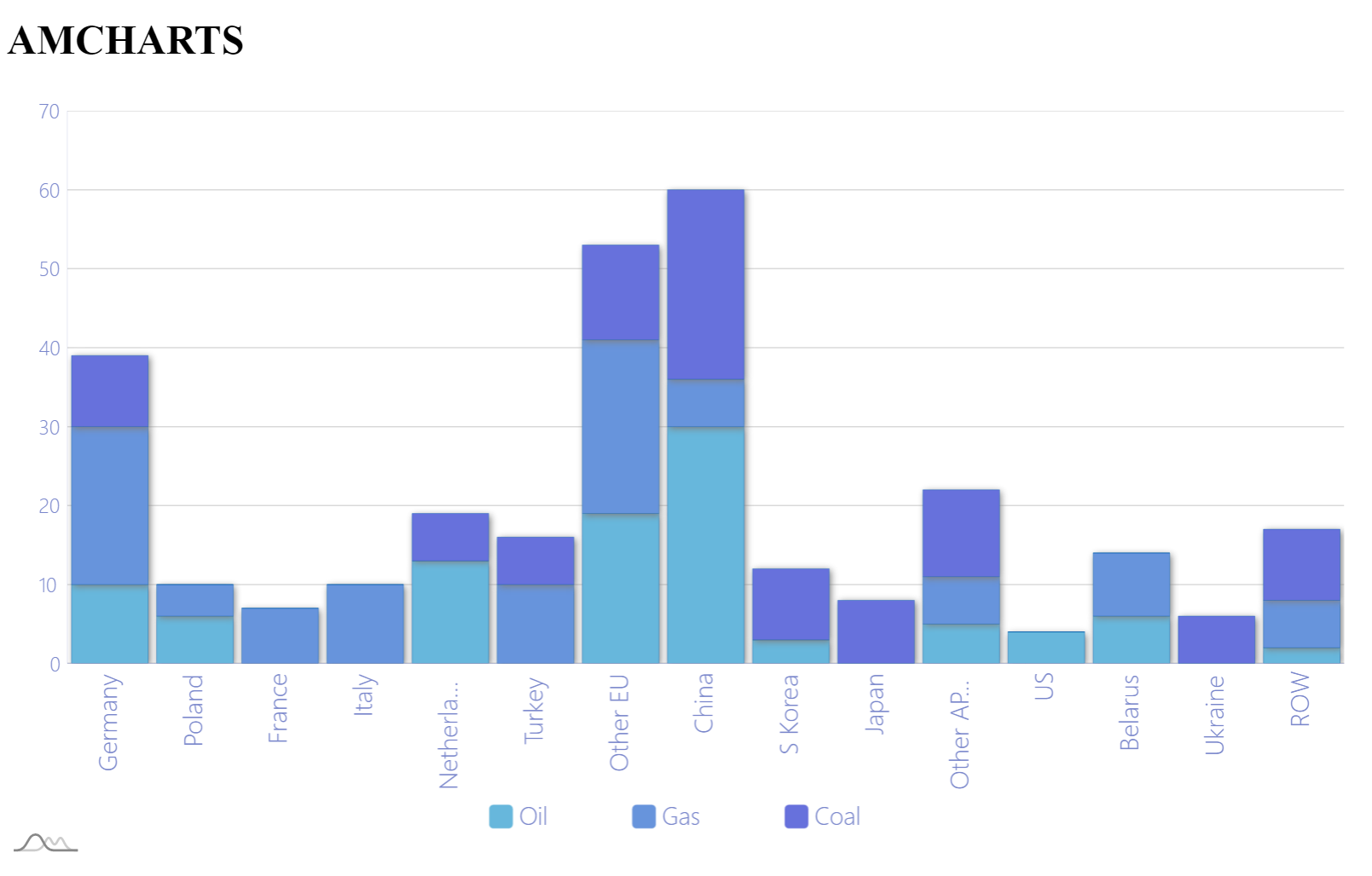 Responsive - Max Columns for Mobile · Issue #674 · amcharts/amcharts5 · GitHub