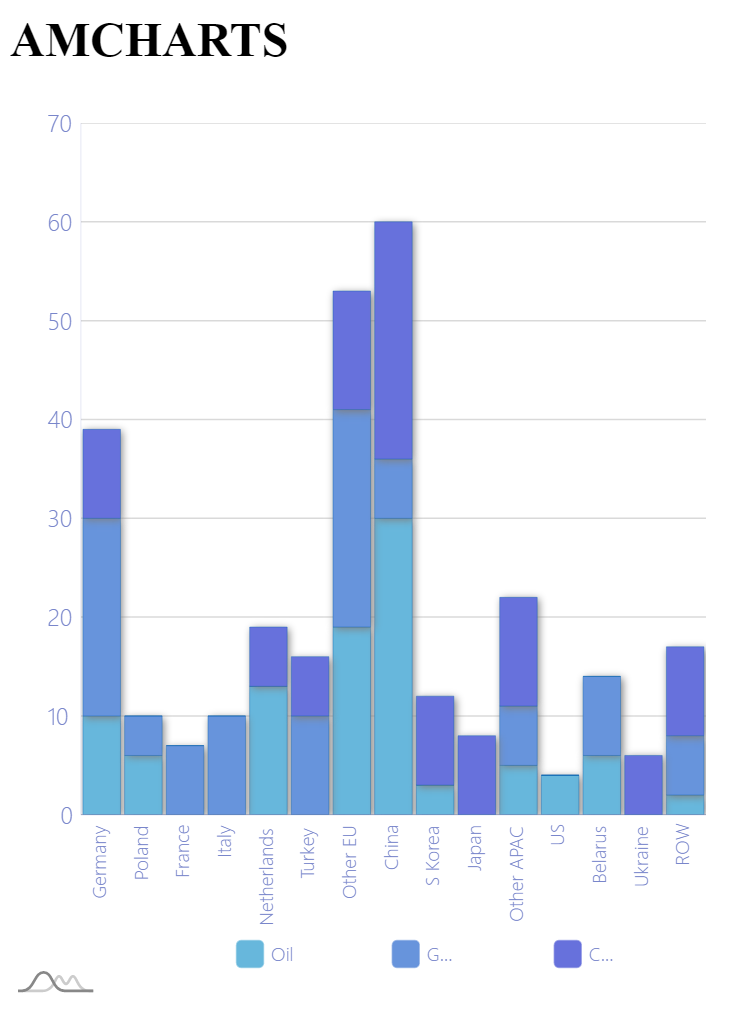 Responsive - Max Columns for Mobile · Issue #674 · amcharts/amcharts5 · GitHub