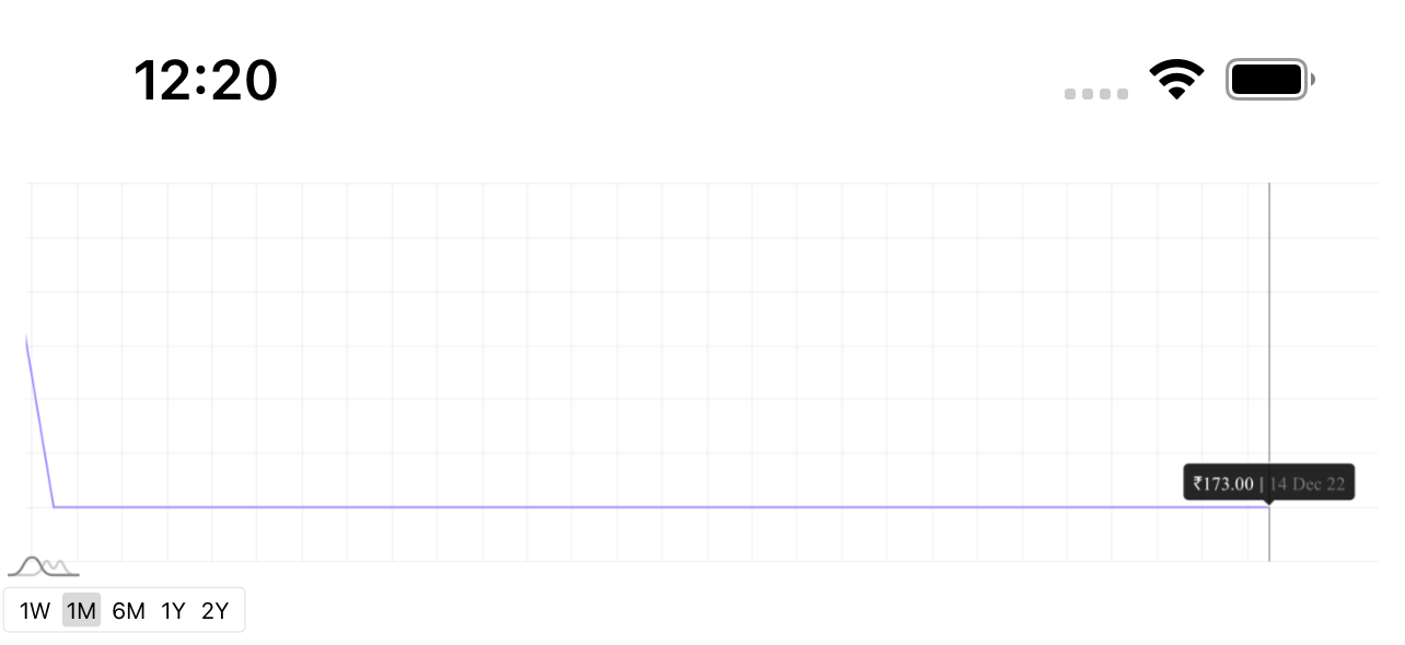 When Groupdata Is Set To True And Selectperiod Is Set To Default As