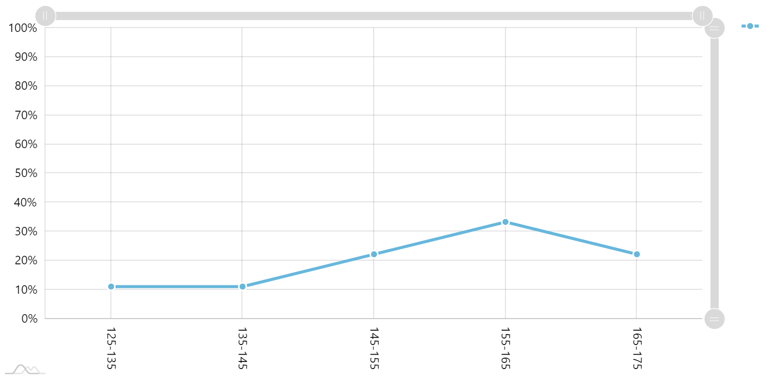 How to trim/remove whitespace area in chart where data do not exist ...