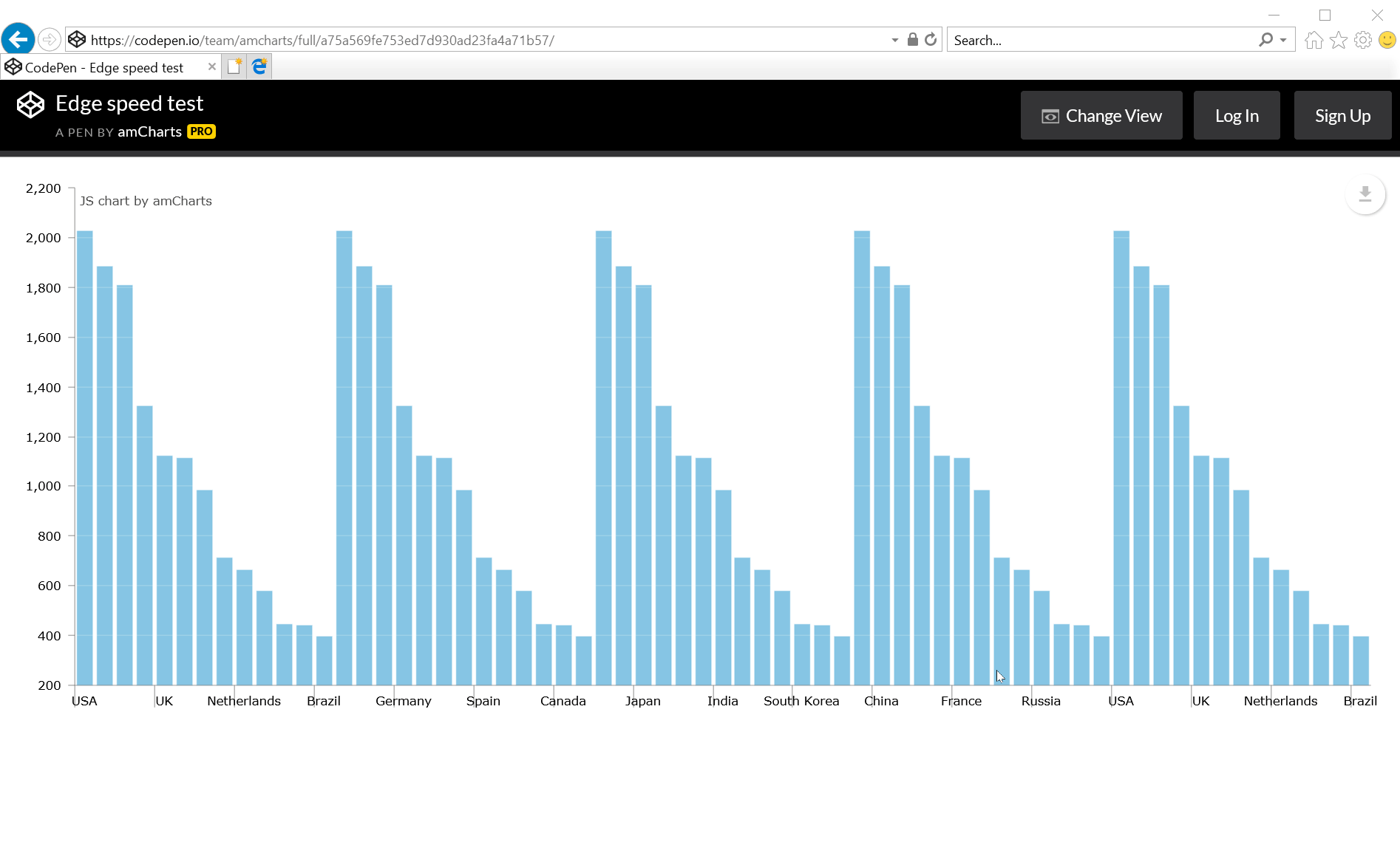 amCharts rendering is slow in IE11 · Issue #136 · amcharts/amcharts3 · GitHub