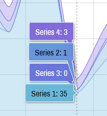 XYChart Line tooltips are overlapping (reopened #2) · Issue #266 · amcharts/amcharts4 · GitHub