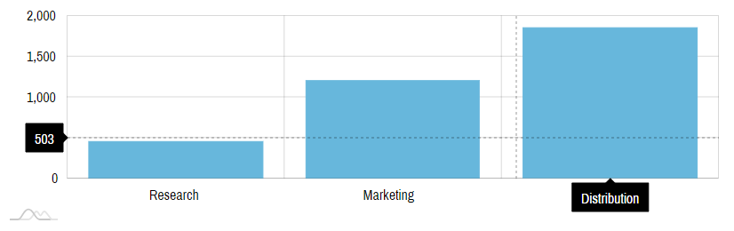 Axis tooltip stays in place when wheel-zooming the chart · Issue #350 · amcharts/amcharts4 · GitHub