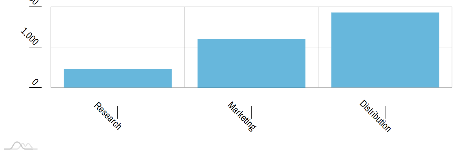 Axis ticks are not positioned properly when axis labels are rotated · Issue #413 · amcharts ...