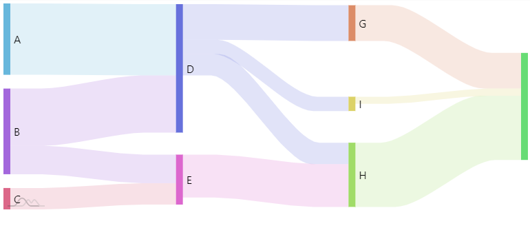 Sankey node vertical positioning · Issue #566 · amcharts/amcharts4 · GitHub