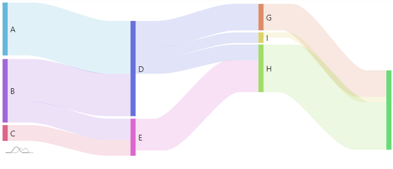 Sankey node vertical positioning · Issue #566 · amcharts/amcharts4 · GitHub