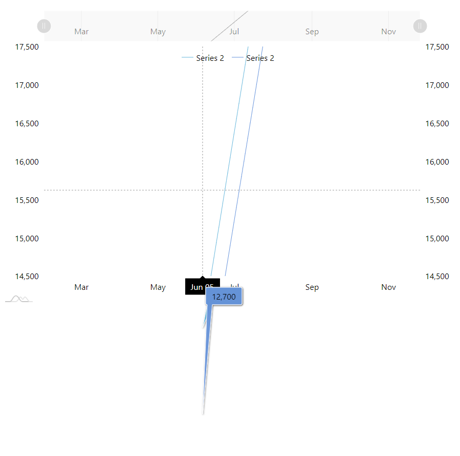Tooltip pointing outside chart · Issue #574 · amcharts/amcharts4 · GitHub
