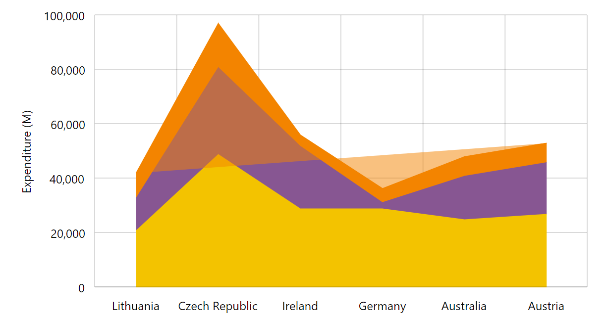 Wrong Cursor Detection On The Stacked Linear Diagram · Issue 699 · Amchartsamcharts4 · Github