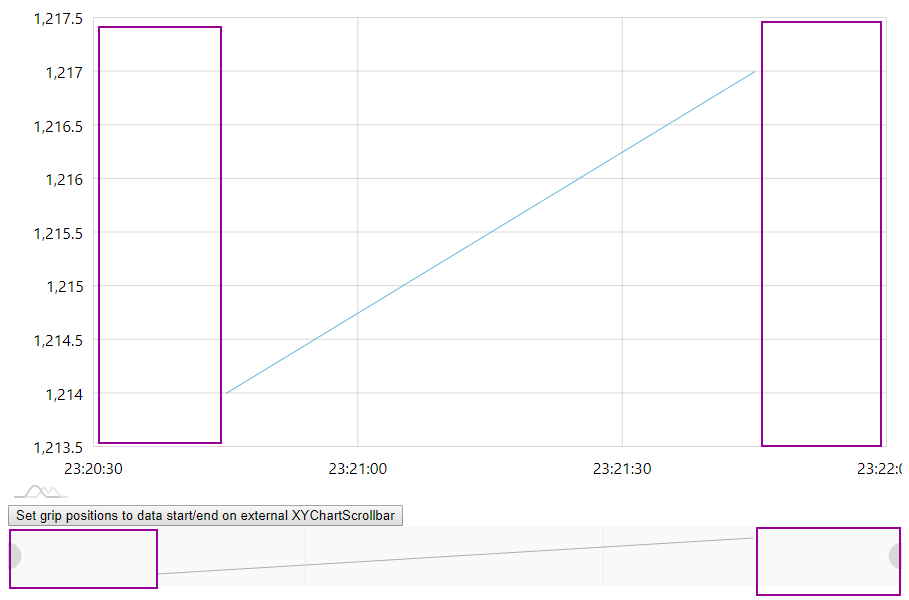 ChartScrollbar grip and graph positioning · Issue #845 · amcharts/amcharts4 · GitHub