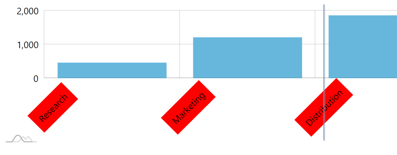 Rotated label is not aligned correctly · Issue #997 · amcharts/amcharts4 · GitHub
