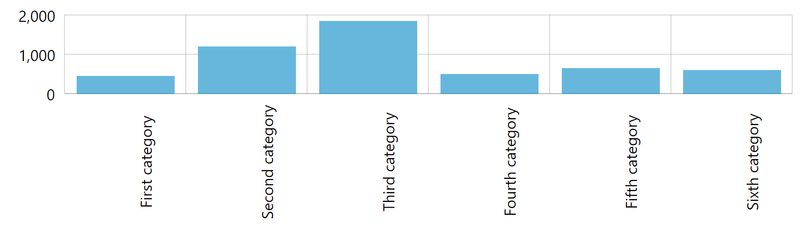 Can't set verticalCenter of an axis label · Issue #1001 · amcharts ...