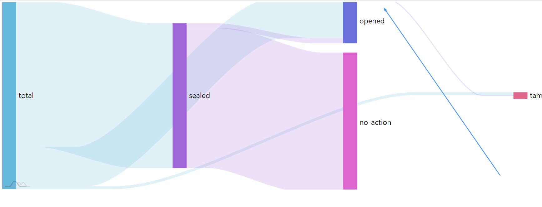 Sometimes upper Sankey nodes/links do not fit into chart area · Issue #1060 · amcharts/amcharts4 ...