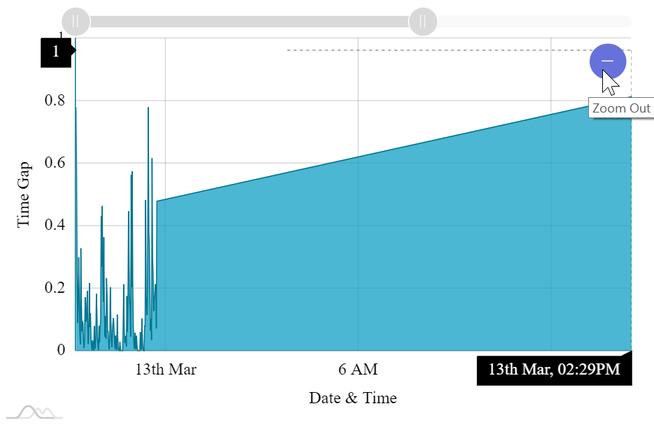 Mouse cursor remains in "grab" mode after clicking zoom out button · Issue #1076 · amcharts ...
