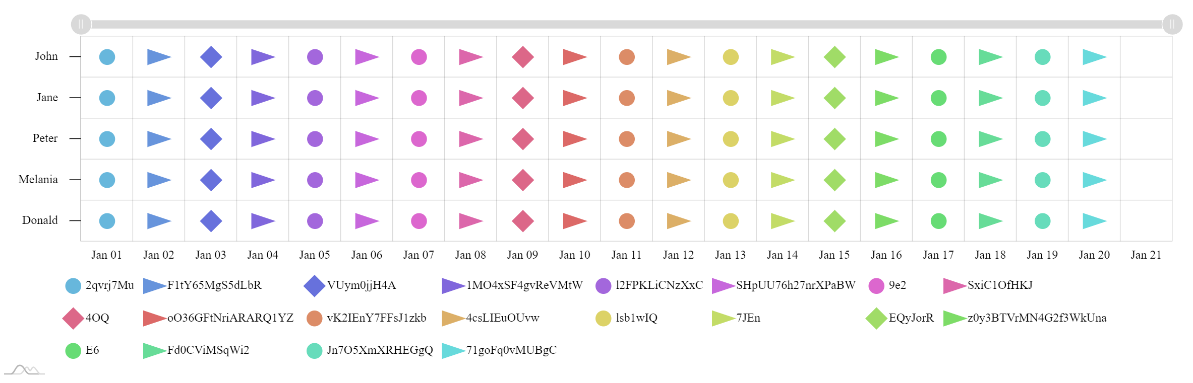 Enhancement: Multi-line legend not arranged into columns · Issue #1126 ...