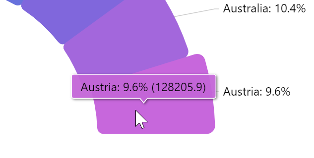 Number formatter - rounding · Issue #1211 · amcharts/amcharts4 · GitHub