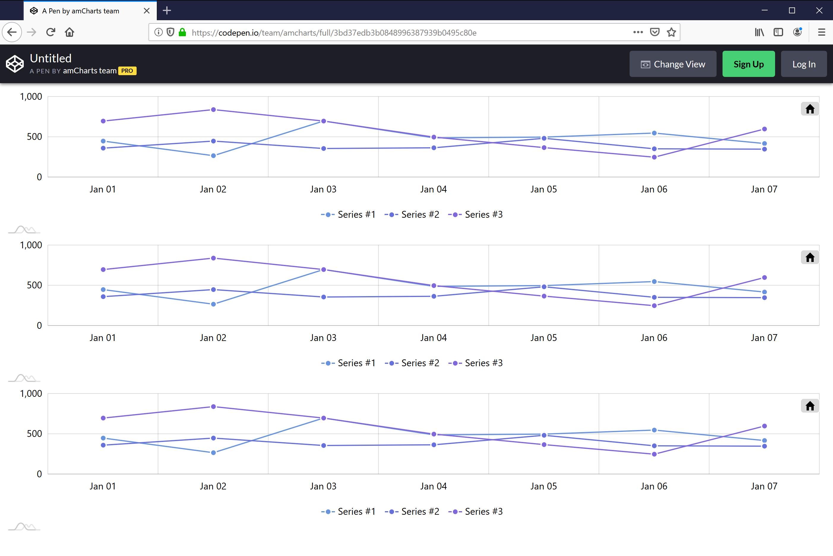 Button Bug In Mozilla · Issue 1674 · Amchartsamcharts4 · Github