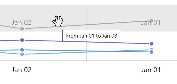 When axis is inversed, the scrollbar system tooltip is not inversed · Issue #1773 · amcharts ...