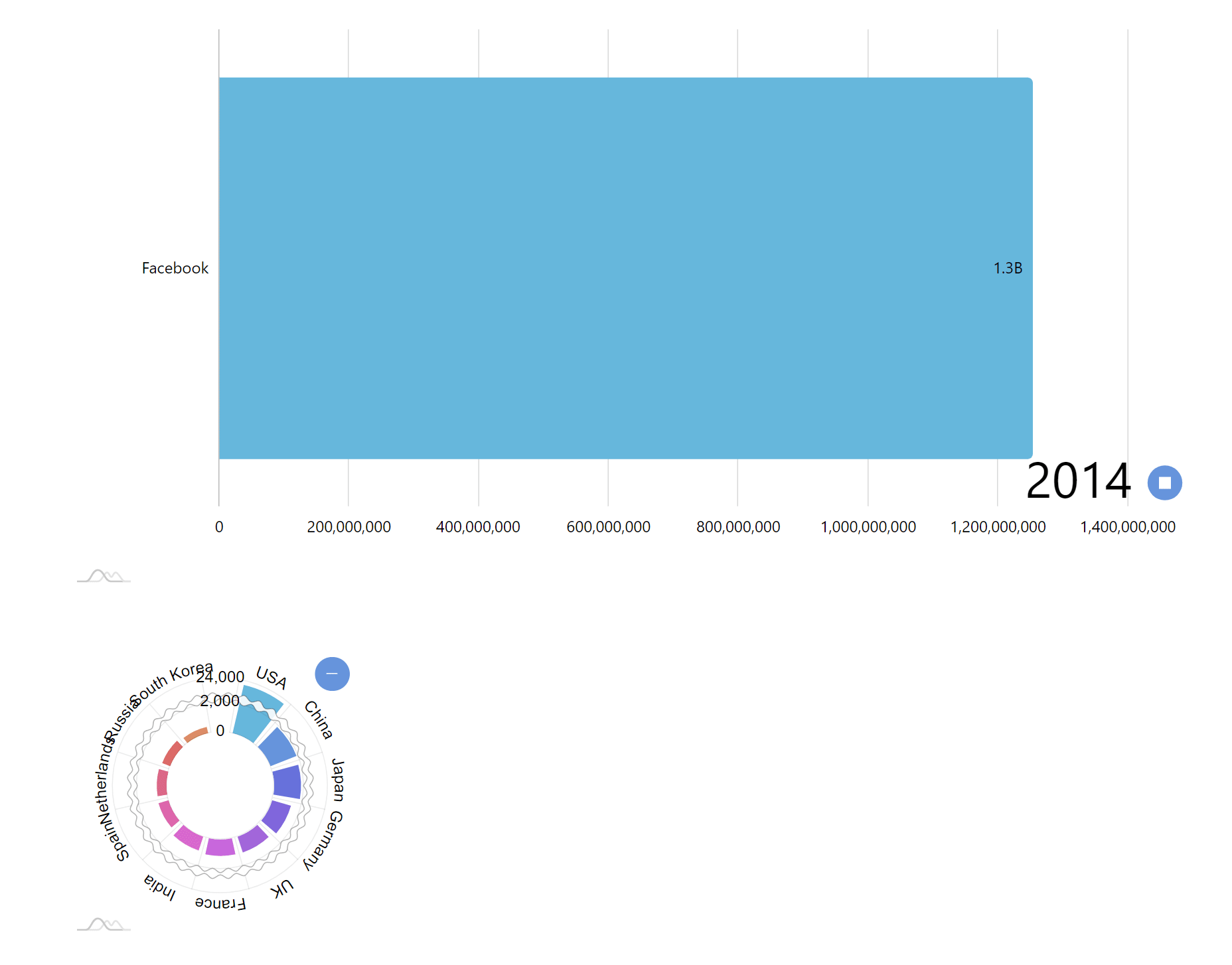 Animated theme for two charts on page · Issue #2635 · amcharts ...