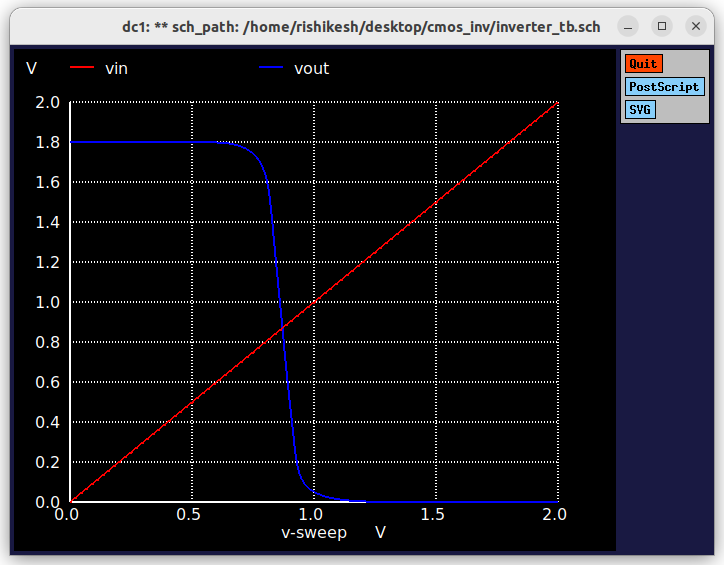 GitHub - Rishikesh973/CMOS-Inverter-schematic-to-Layout: Design and ...