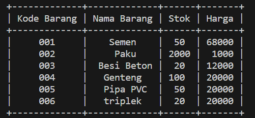 GitHub - nyomanarinit/bangunan