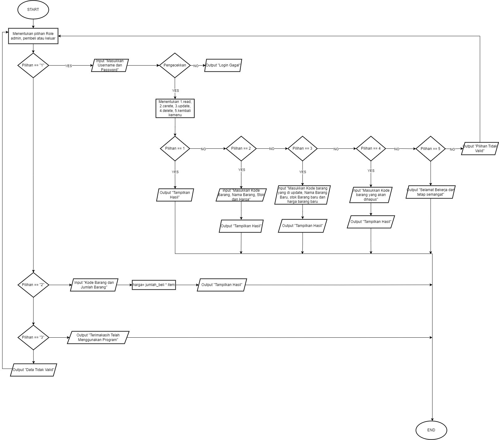 GitHub - nyomanarinit/bangunan