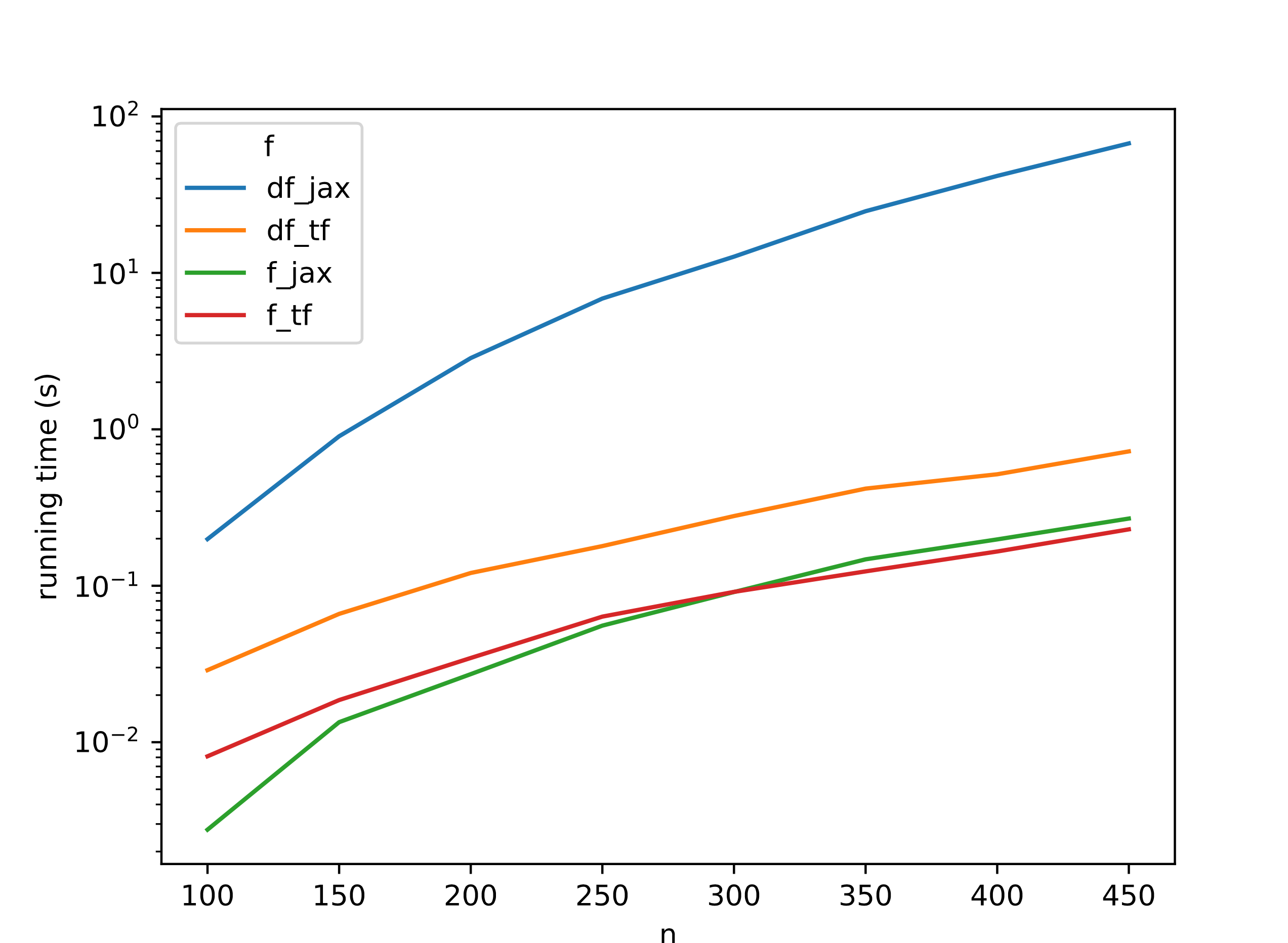 Big performance discrepancy between JAX and TensorFlow with in-place ...