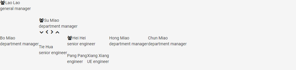 Uncaught TypeError with React · Issue #337 · dabeng/OrgChart · GitHub