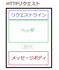 GitHub - Chaconine14/helloworld_PR