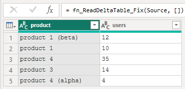 [BUG] fn_ReadDeltaTable skipping partitions with brackets · Issue #2280 · delta-io/delta · GitHub