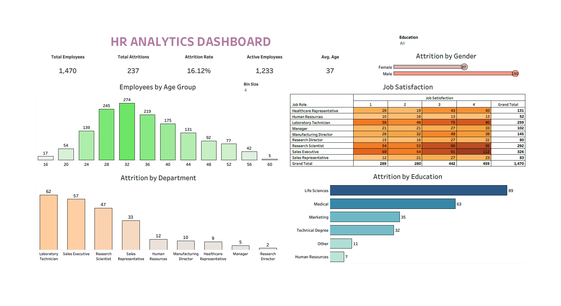 GitHub - AnalystInsights/Tableau_HR_Analytics_Dashboard