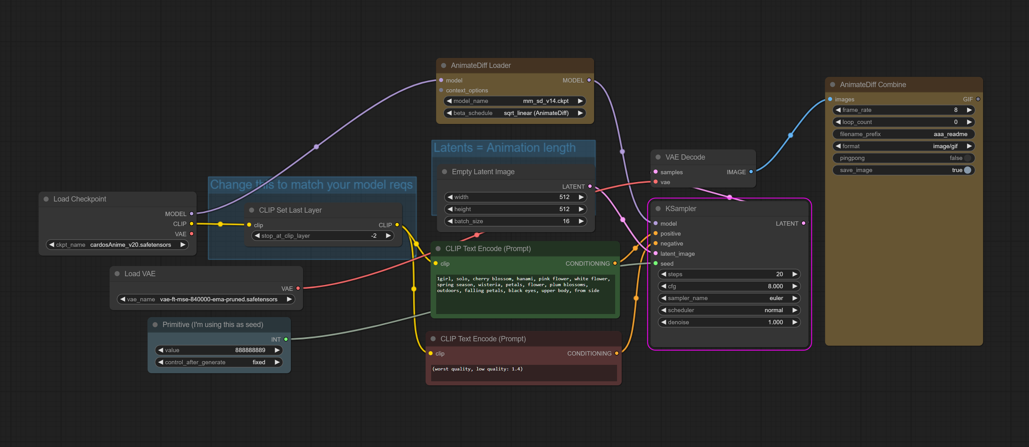 Error occurred when executing KSampler: cat() received an invalid combination of arguments - got ...