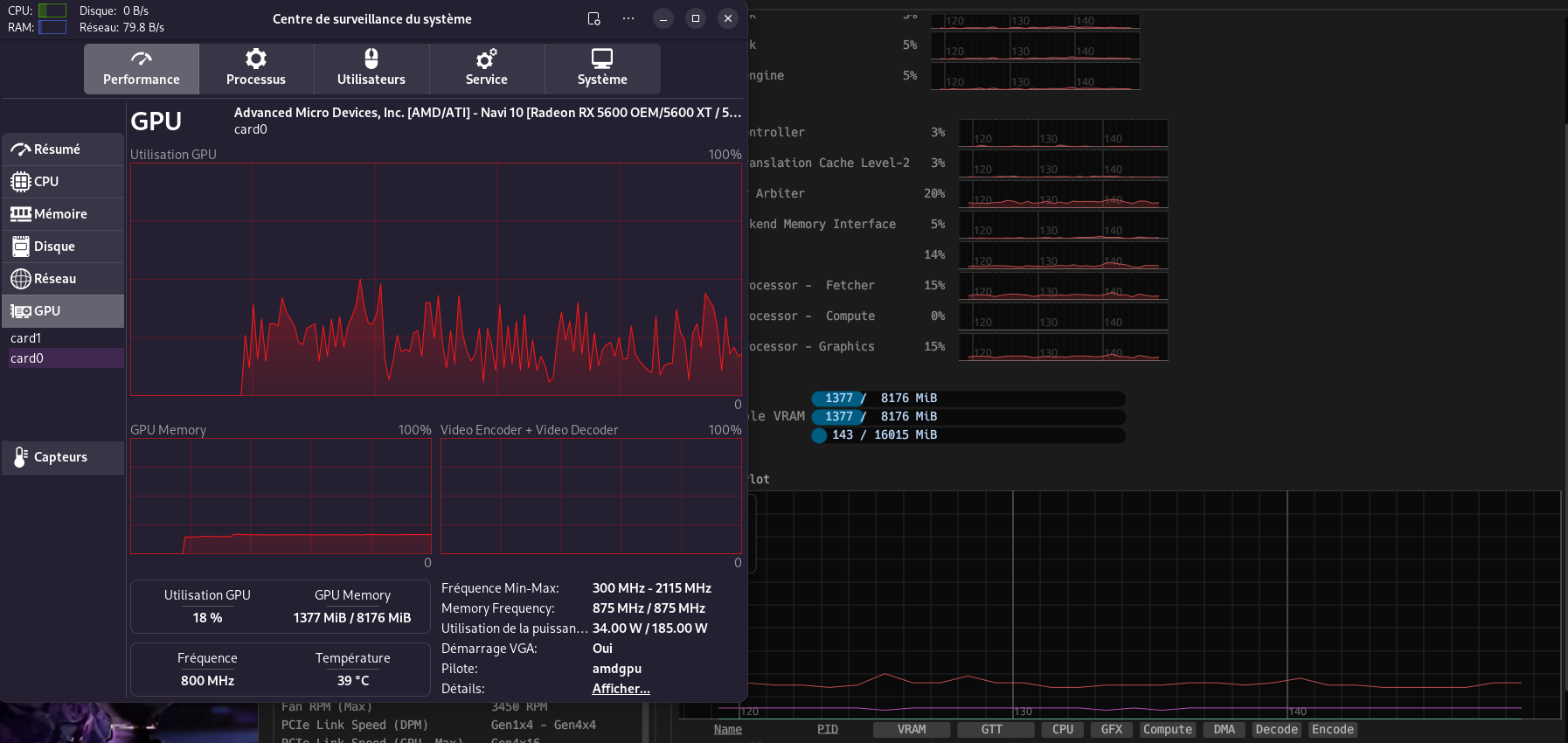 Video encoder and decoder load graphs show 0% only (AMD iGPU and dGPU) · Issue #223 ...