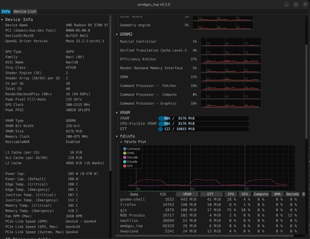 Video encoder and decoder load graphs show 0% only (AMD iGPU and dGPU ...