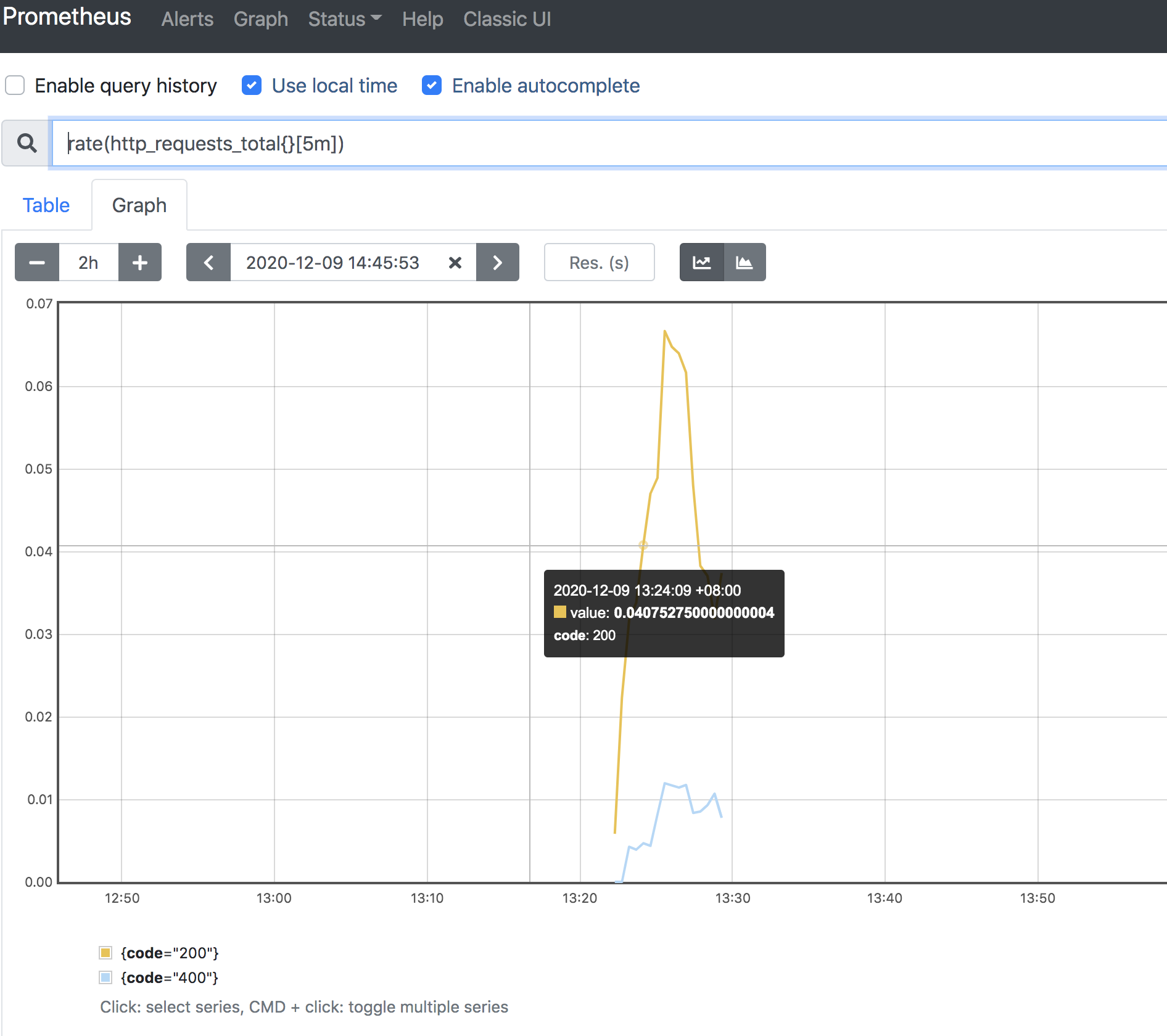 Reload blocks every minute irrespective of compaction taking place ...