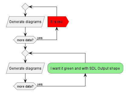 [Style] Allow style for `backward` element on Activity diagram · Issue #1531 · plantuml/plantuml ...
