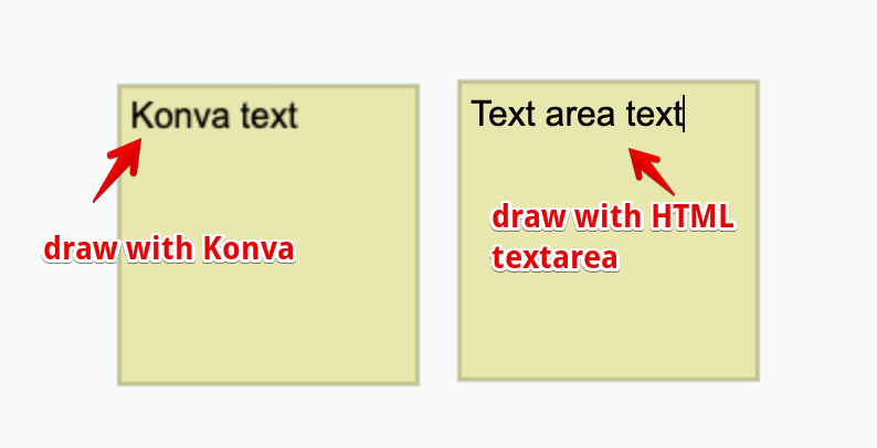 Blurry Text Issue 1079 Konvajs konva GitHub