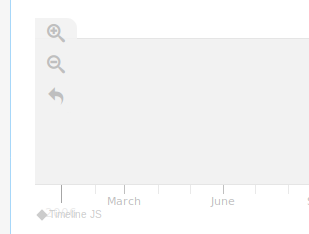 No styling but working icons · Issue #622 · NUKnightLab/TimelineJS3 · GitHub