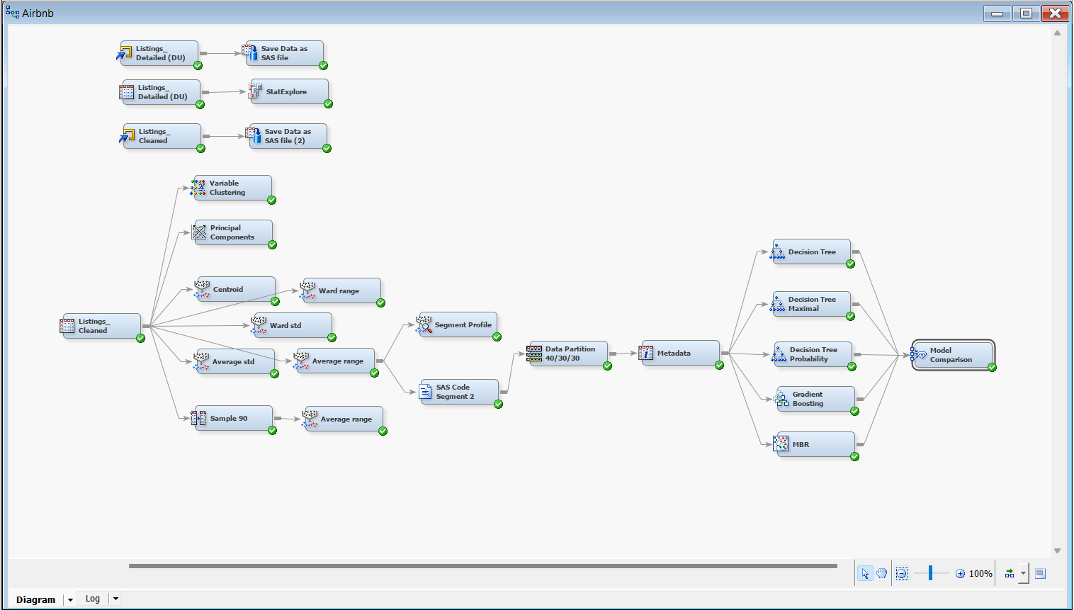 GitHub - Kishawn-Dorman/Airbnb-Edinburgh-Housing-Dilemma-Analysis: host & listing ...