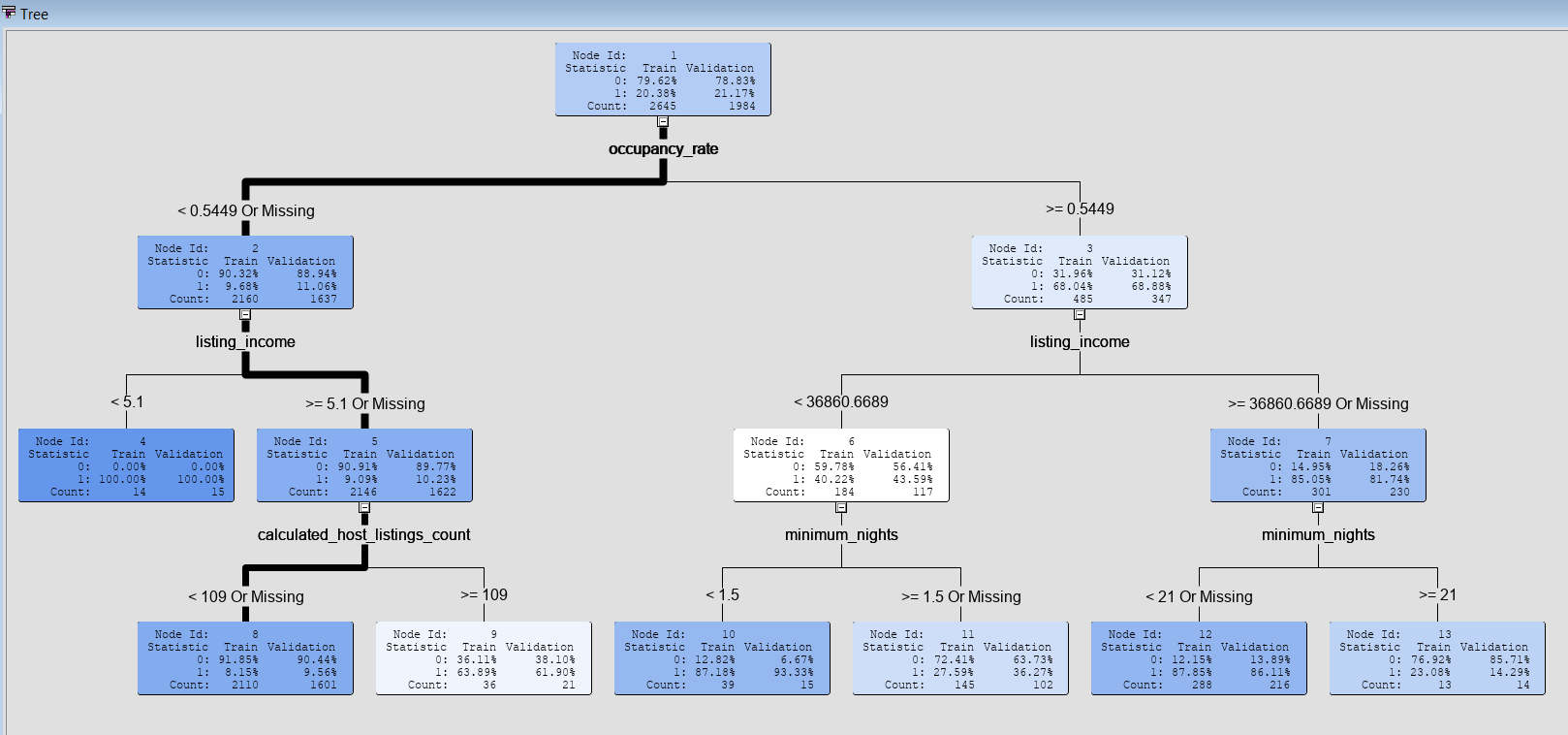 GitHub - Kishawn-Dorman/Airbnb-Edinburgh-Housing-Dilemma-Analysis: host & listing ...