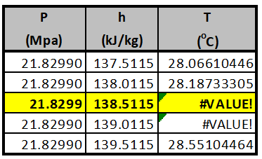 Issue evaluating Temperature from Pressure and Enthalpy · Issue #616 · usnistgov/REFPROP-issues ...