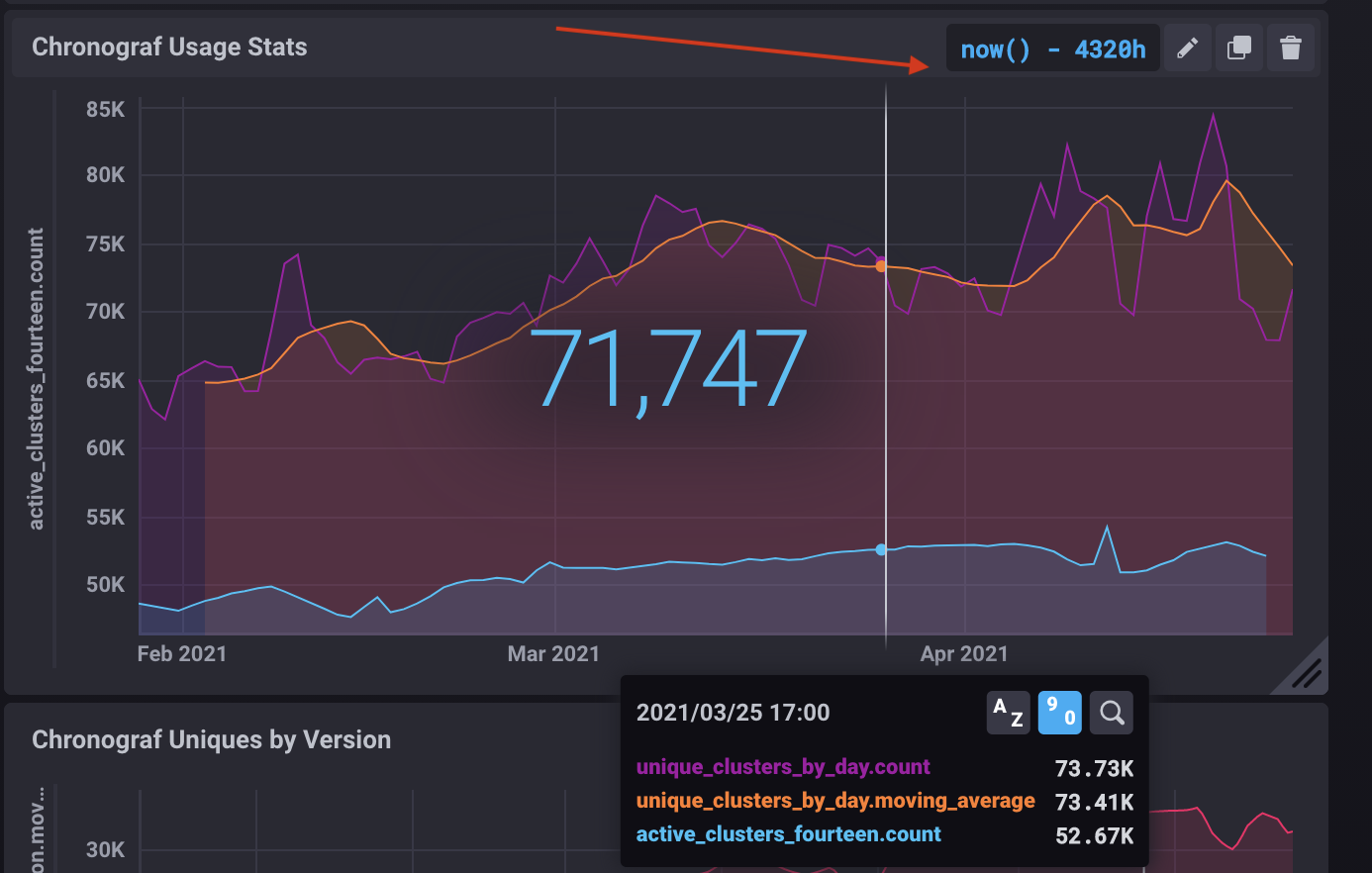 Dashboard Usability: Graphs that override the dashboard's time selection should show an ...