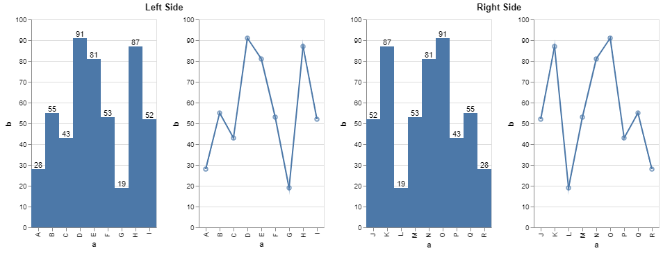 Title alignment issue in concatenated layered plots · Issue #1953 · vega/altair · GitHub