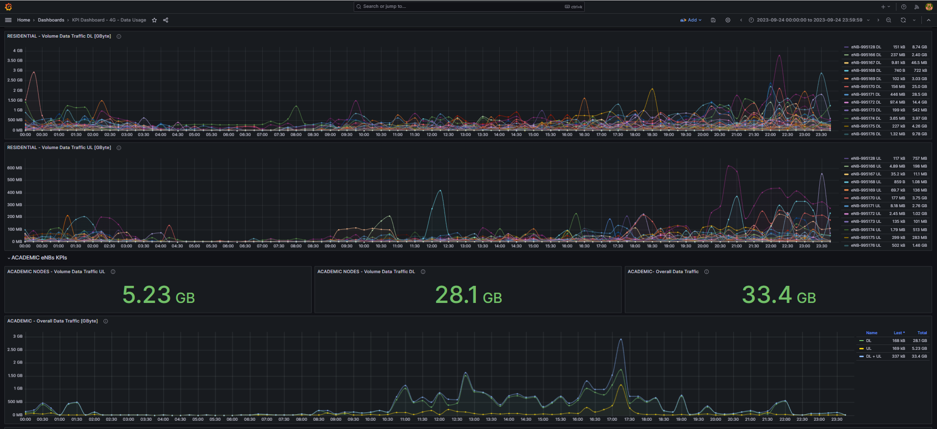 Grafana Snapshot creates graphs and stats with wrong data · Issue ...