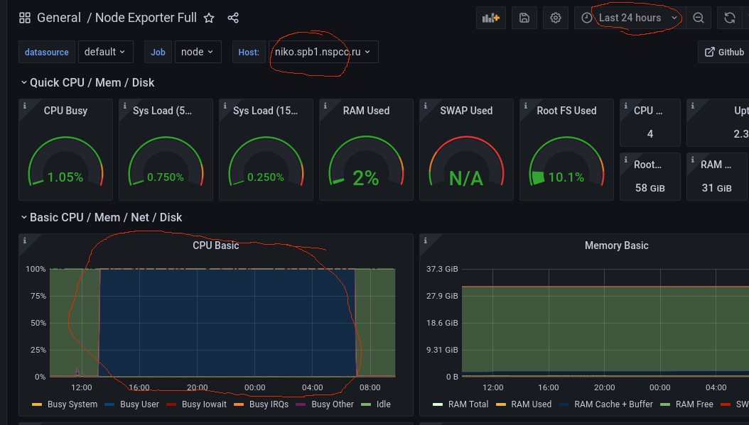 Neofs Stops Working And Eats All Cpu · Issue 1042 · Nspcc Devneofs Node · Github