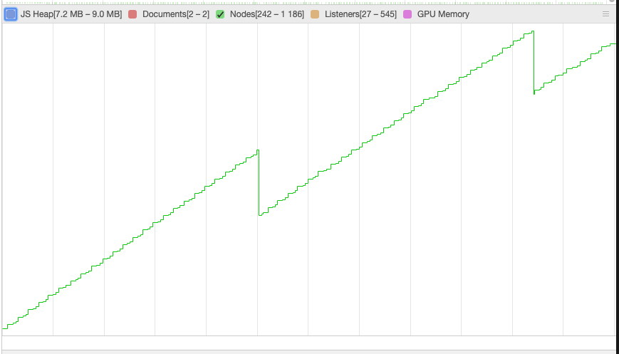 DOM Nodes Not Being Released - Possible Memory Leak · Issue #36590 · angular/angular · GitHub