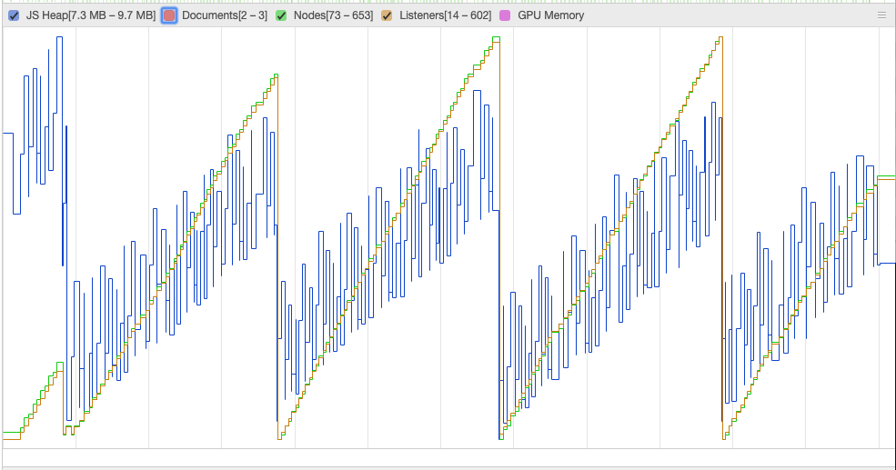 DOM Nodes Not Being Released In Angular App · Issue #23141 · electron/electron · GitHub