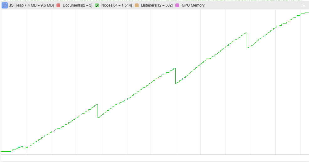 DOM Nodes Not Being Released In Angular App · Issue #23141 · electron/electron · GitHub